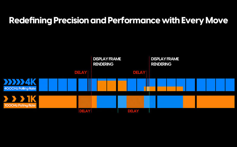 Pulsar 4K Wireless Dongle