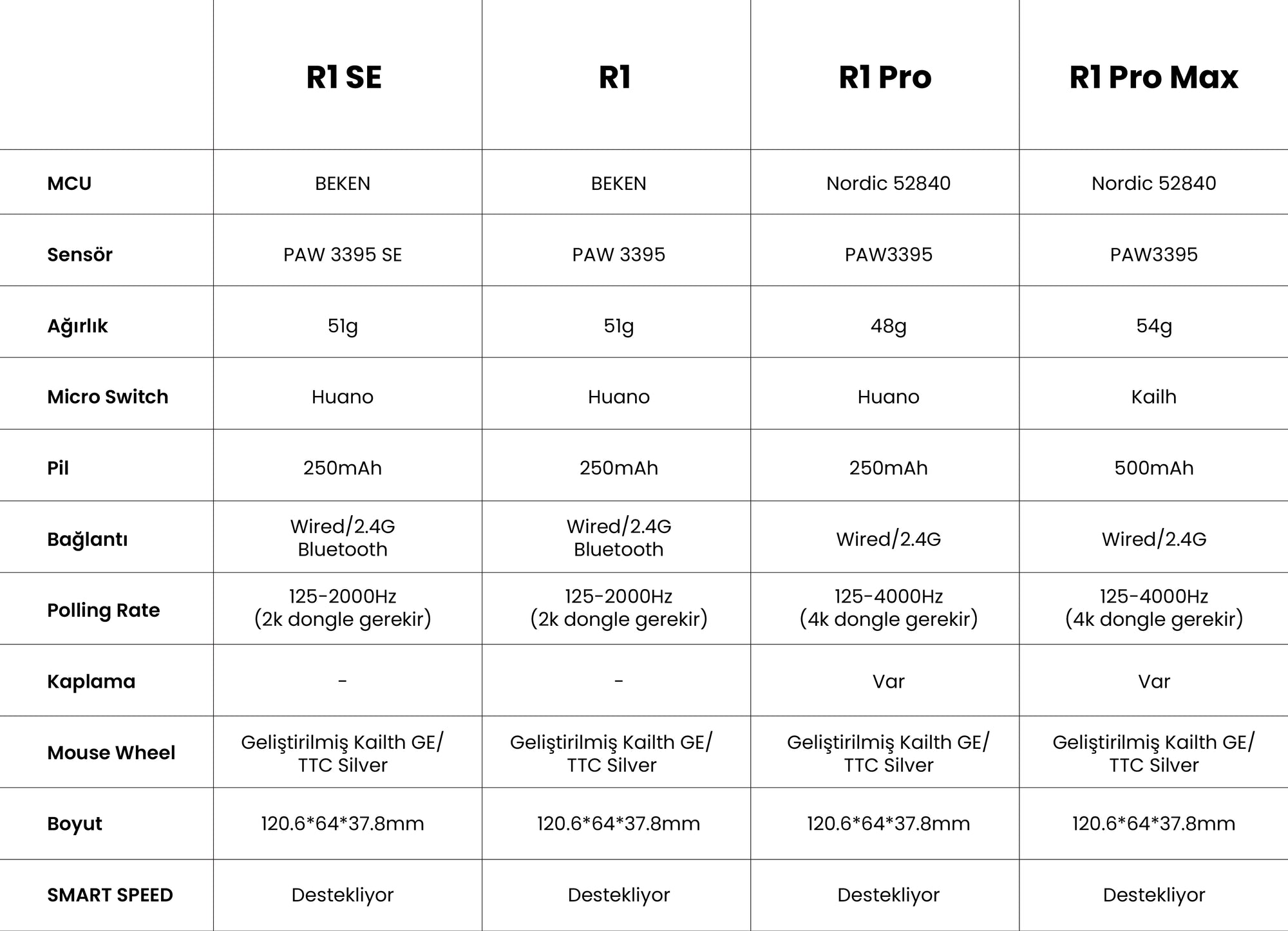 VXE R1 Wireless Mouse